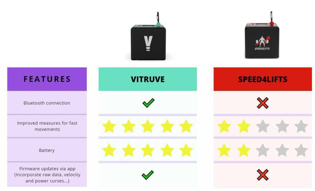 Vitruve VS Speed4lifts linear position transducer - Vitruve | Velocity-Based Training