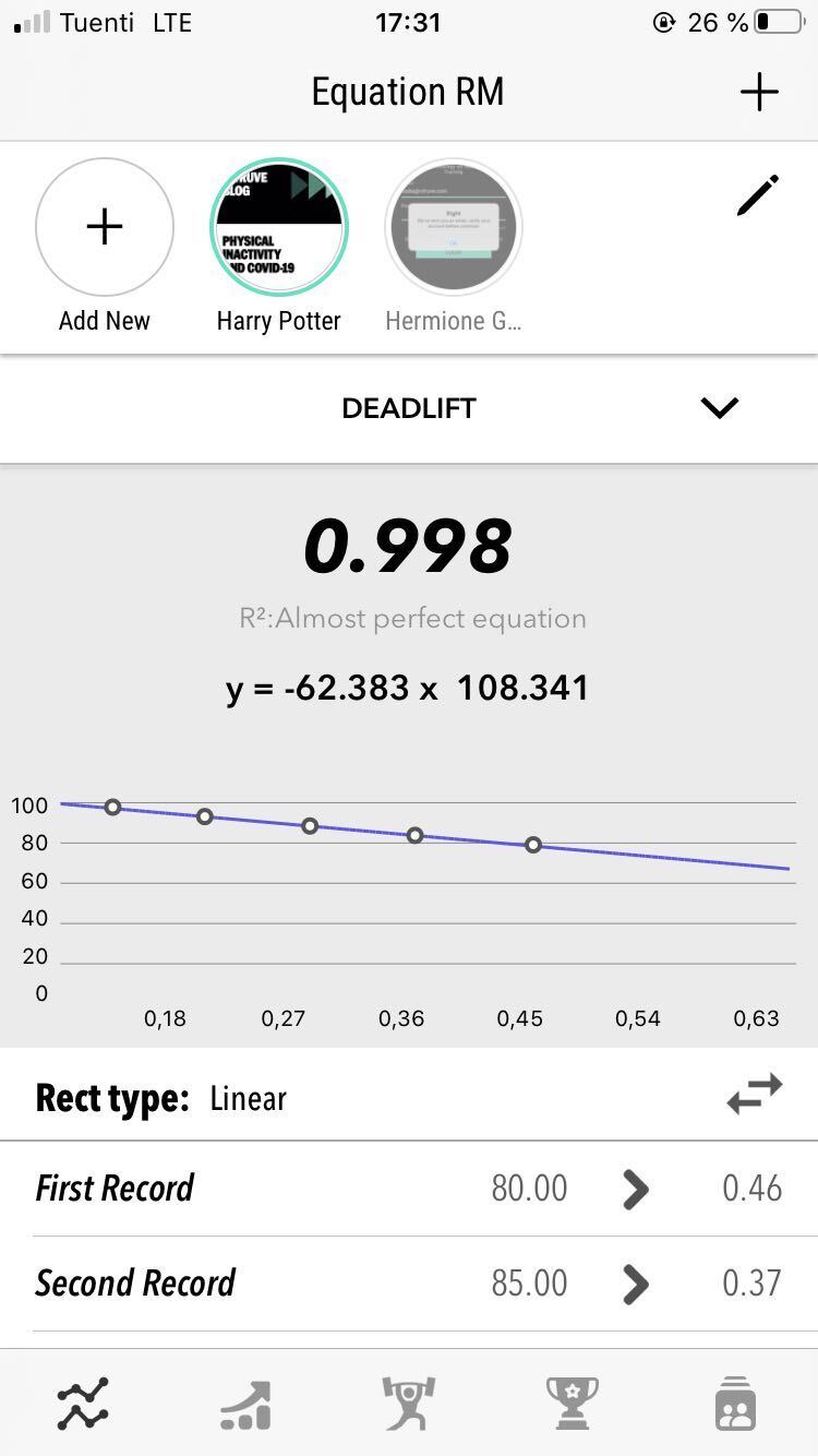 What's Velocity-Based Training? - Vitruve | Velocity-Based Training