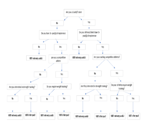 Who Can Benefit from Velocity Based Training (VBT) - Vitruve | Velocity ...