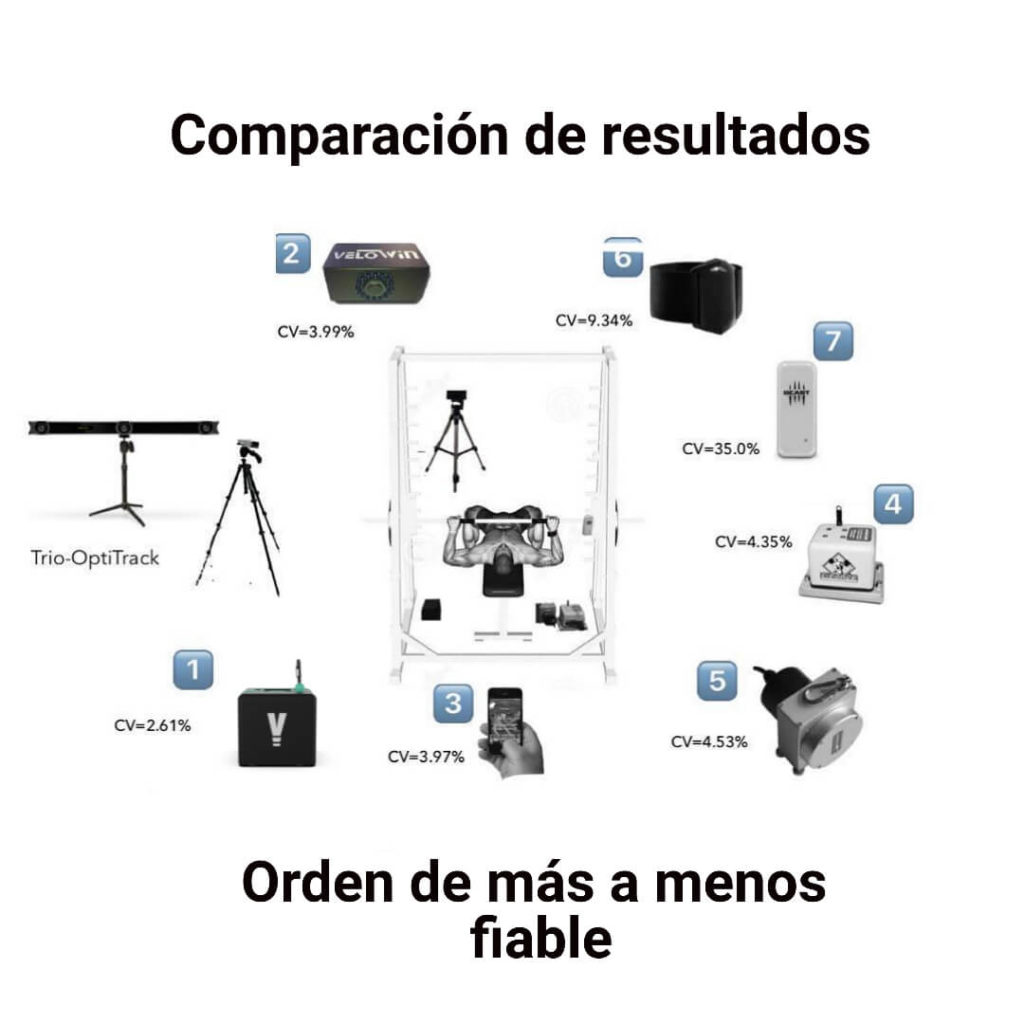 Encoder Lineal Deportivo. Guia para usar el encoder en el entrenamiento ...