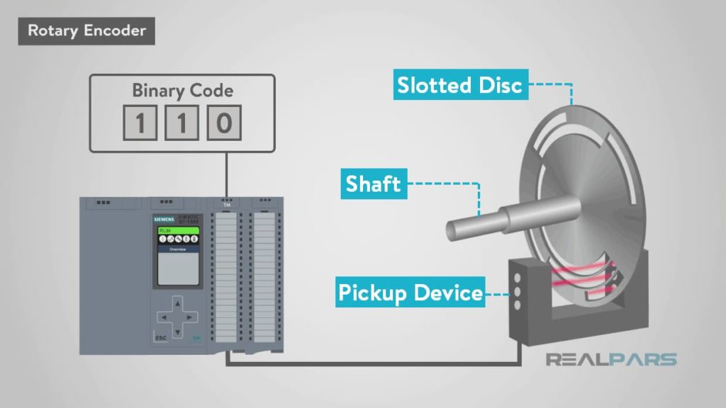 Difference Between Rotary and Linear Encoders - Vitruve | Velocity ... Difference Between Rotary and Linear Encoders - Vitruve | Velocity ...