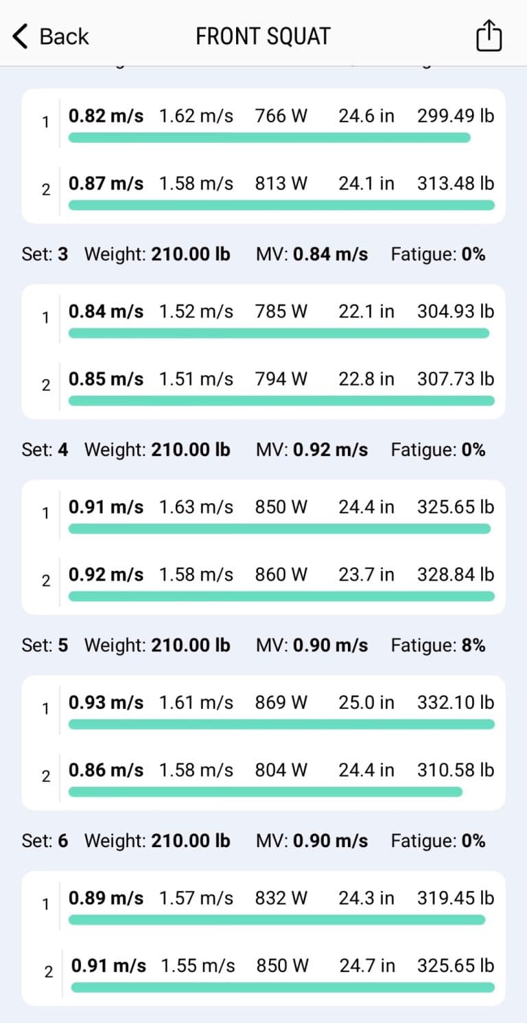 Using Vitruve to Aid Heavy Resistance Training - Vitruve